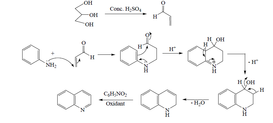 The Skraup synthesis for Quinoline