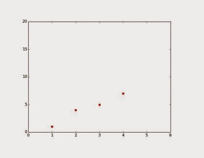 Matplotlib , Membuat Grafik melalui Python