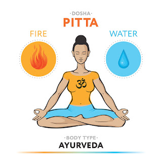 Ayurveda body type- vata -pitta- kapha | Diet | Bi-doshic and Tri-doshic