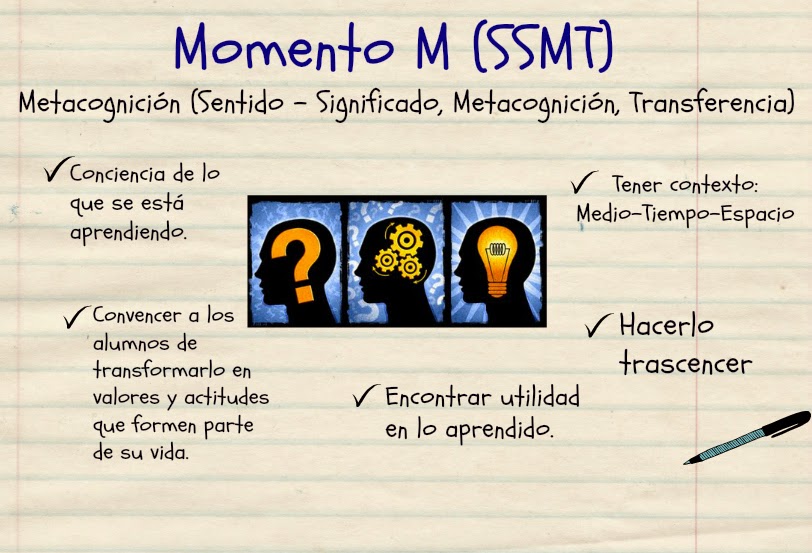 Programa de Certificación en Aprendizaje Cooperativo: Momentos didácticos del Método ELI