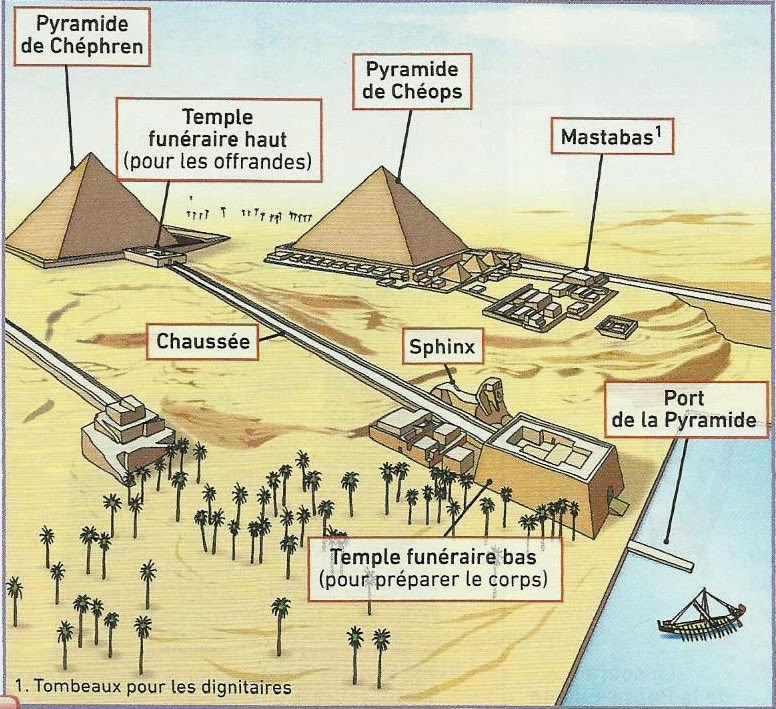 6ème Histoire: Chapitre
