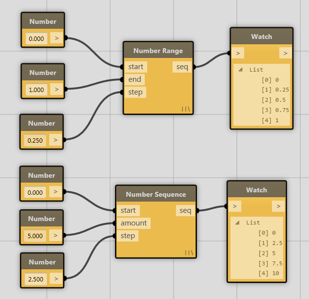 Sequences and Ranges in Dynamo