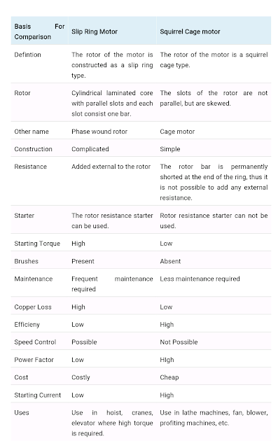 Salient Pole Rotor Vs. Non-Salient or cylindrical Pole Rotor