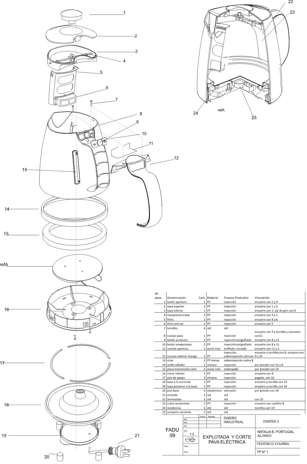 Ejemplos perspectivas explotadas