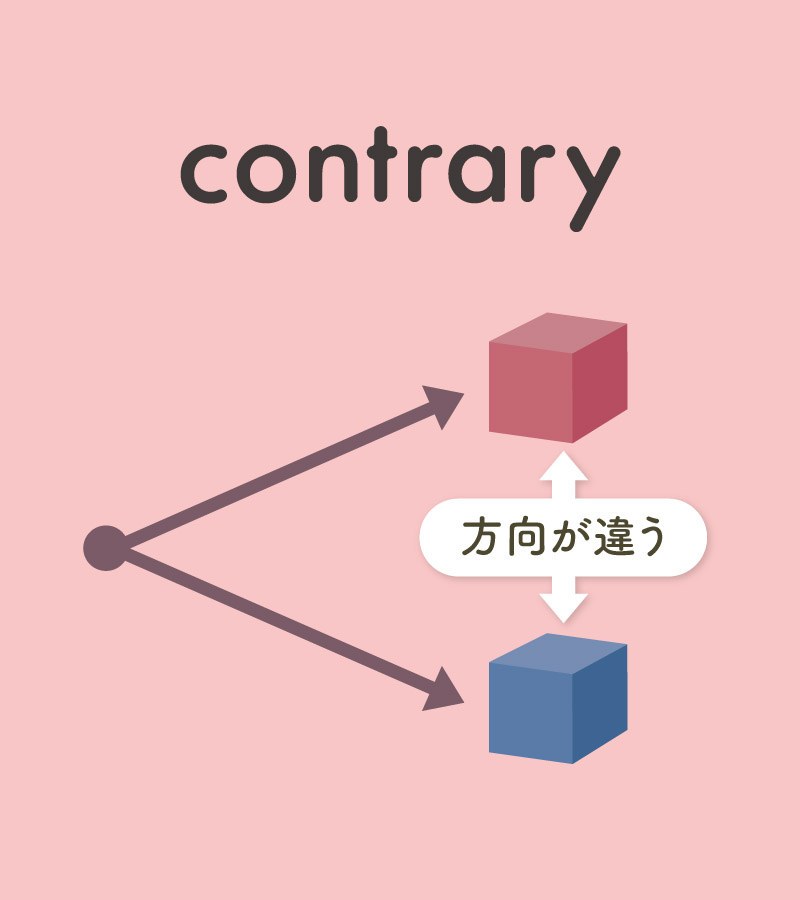 contrary と opposite の違いとは？