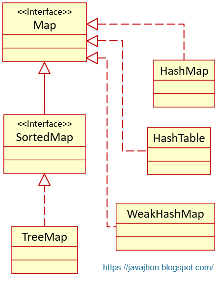 Programación Java: Java Collection Framework - JCF