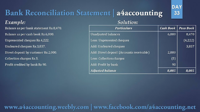 BANK RECONCILIATION STATEMENT