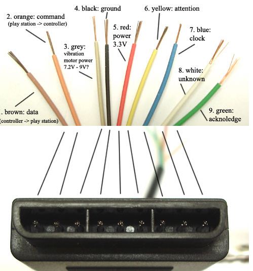 .: Mengakses Joystick Playstation 2 (PS2) Menggunakan ARDUINO dan LCD I2C