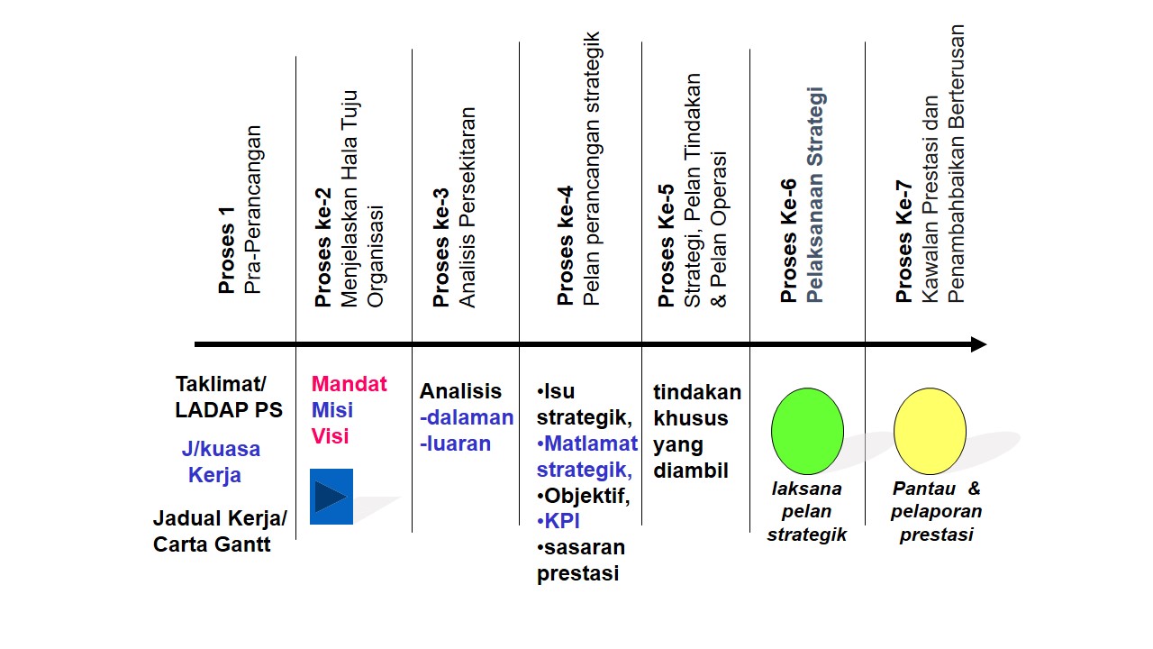 GURUTRAINING: PERANCANGAN STRATEGIK