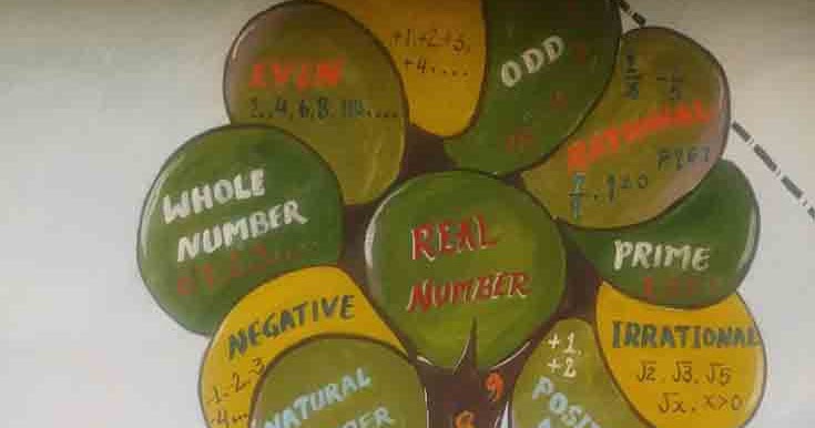 Mathematics : Classification of Numbers - Natural, Whole, Integers ...
