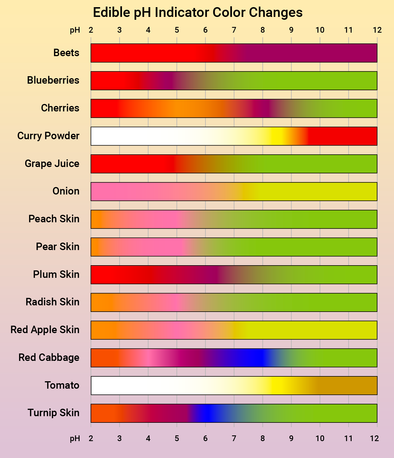 Rusty's Bio-zone: ACIDS, BASES AND SALTS