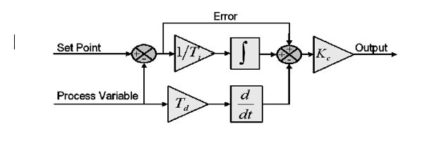labwire: PID algorithm implementation (PID Controlled Line Following Robot)