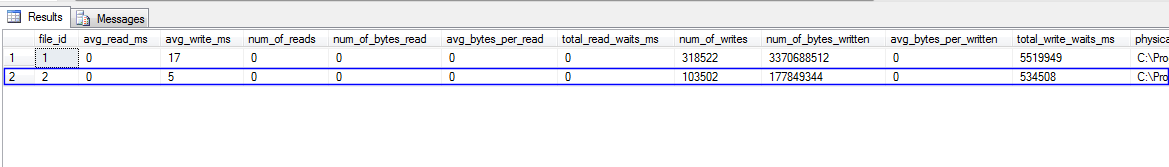 Optimizing transaction log performance | Efficient SQL
