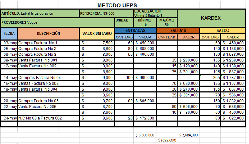 Cartera y Tesoreria: METODO UEPS
