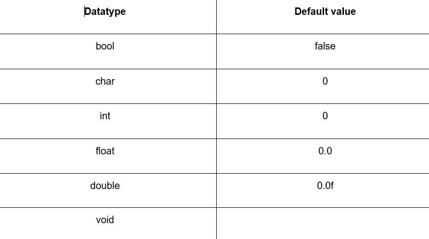What are array ? - data structure tutorial