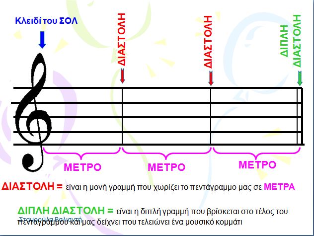 THE ART OF MUSIC : Η ΘΕΩΡΙΑ ΤΗΣ ΜΟΥΣΙΚΗΣ