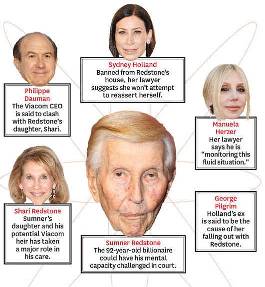 Media Confidential: Judge Denies Redstone Granddaughter's Bid To Join ...