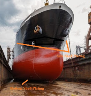 Explain Shell Plating and Strake ? What are The Different Types?