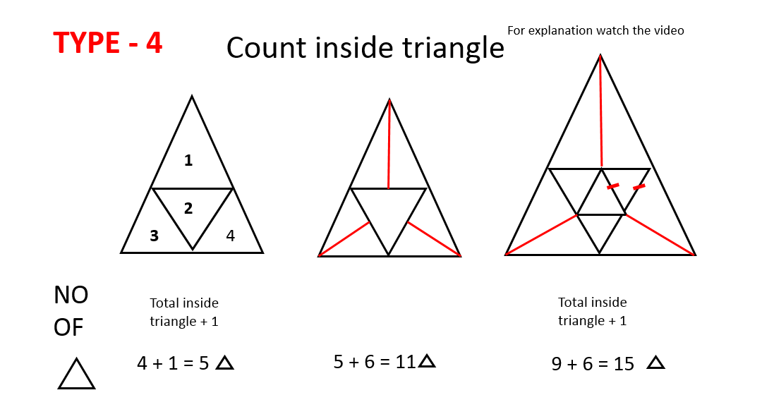 triangle inside triangle formula.त्रिभुज के अंदर त्रिभुज की संख्या