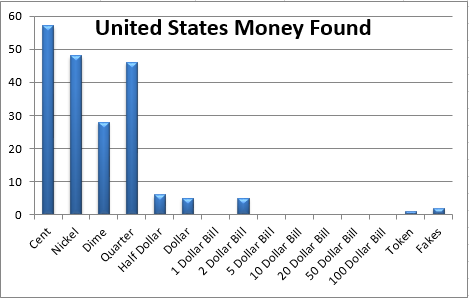 Coined For Money