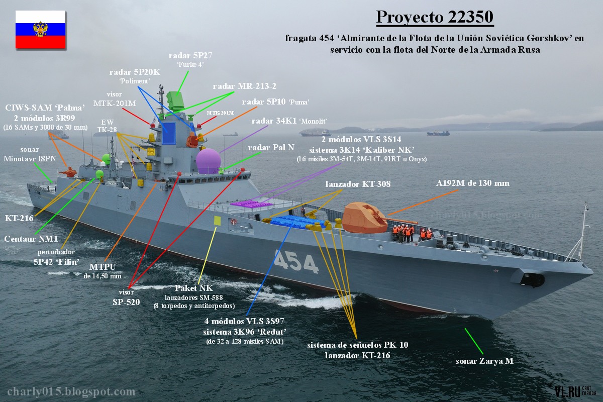 Análisis Militares: ¿ Por dónde andan las fragatas rusas proyecto 22350 ...