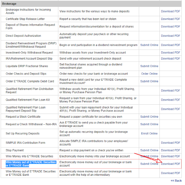 『投資｜分享』E*TRADE＊直接匯款(Direct Wire Request)至TD Ameritrade/Firstrade