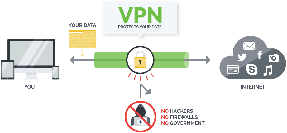 Penjelasan : Apa itu VPN dan Cara Kerja VPN - ReferensiBeda