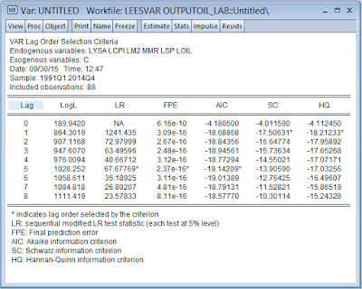 Research Tips: Structural VAR using Eviews