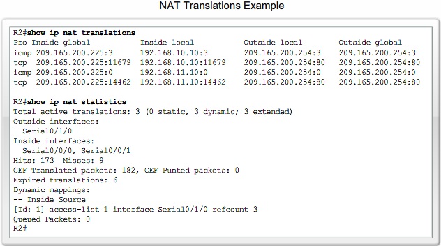 ICTechNotes: IP Addressing Services, NAT, DHCP, IPv6