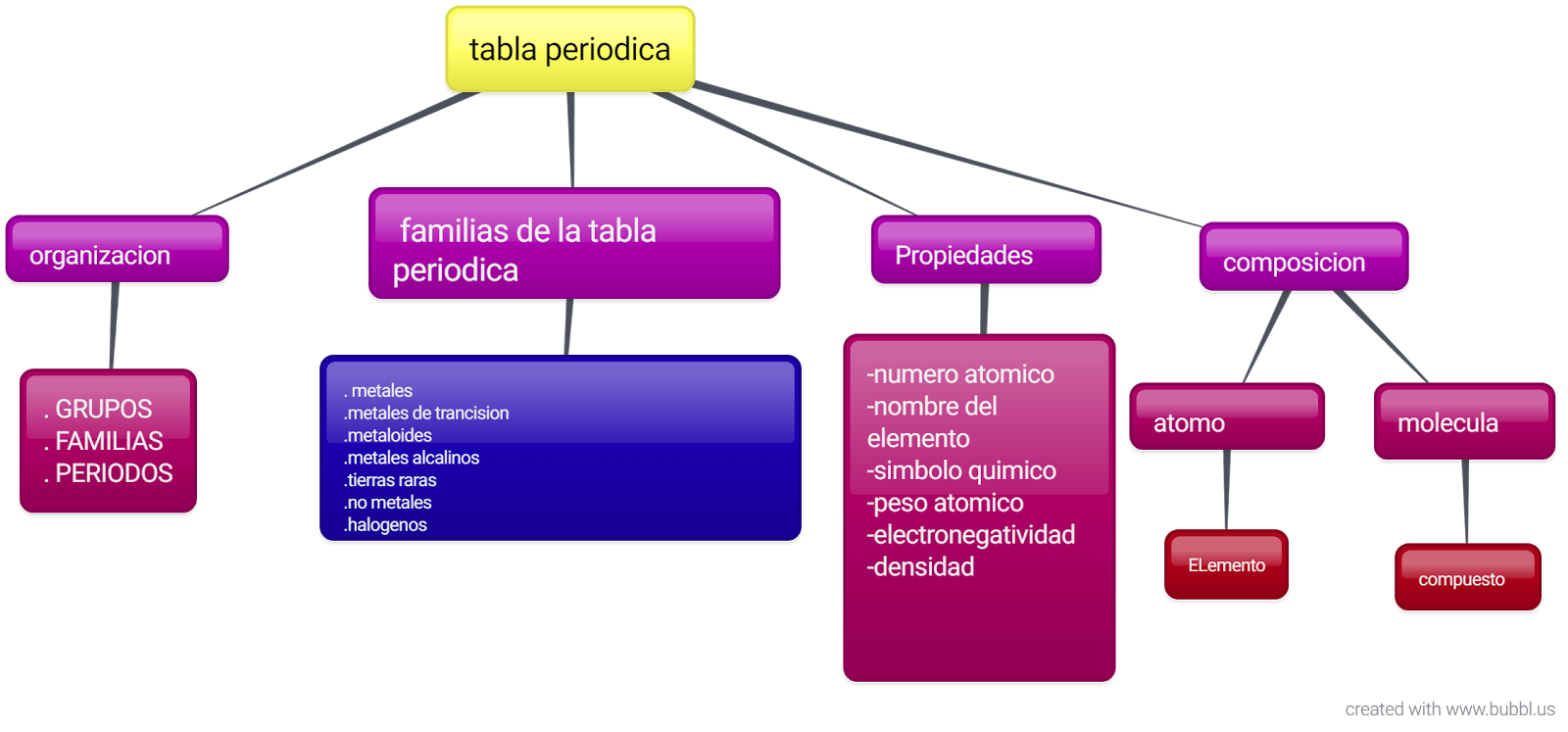 quimicaJMC: mayo 2017