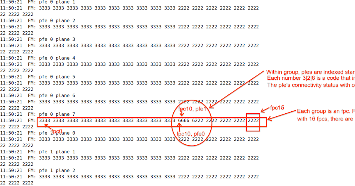 DeepDive: Decoding Junos Commands