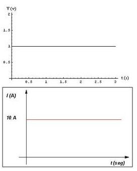 ¿Qué es corriente continua?