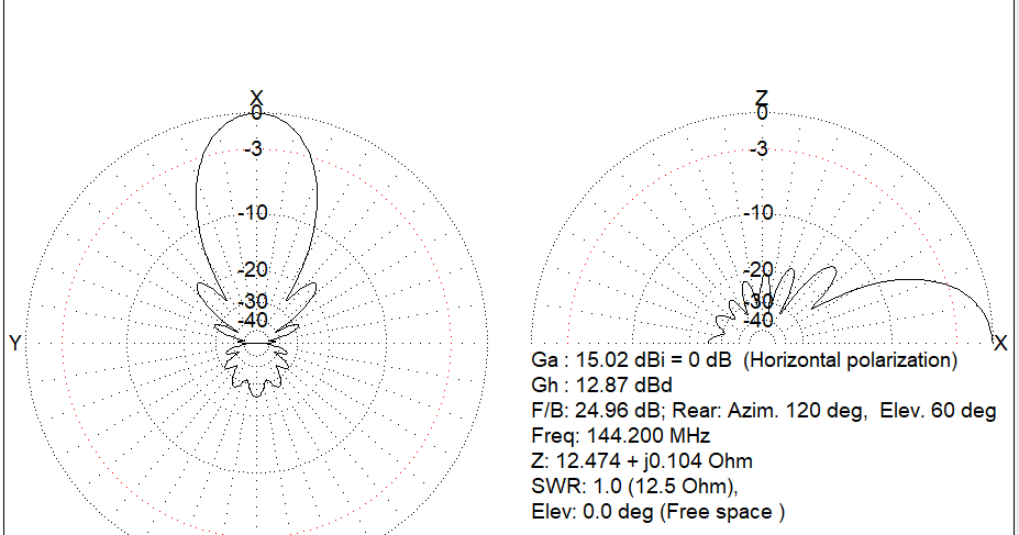 Ham Projects by SM7TKR: 144MHz 10 Element Long Yagi