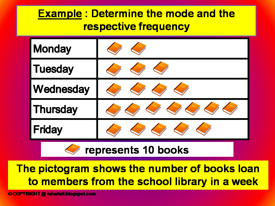 TIP BELAJAR MATEMATIK (TIPS FOR LEARNING MATHEMATICS): MODE - PICTOGRAM