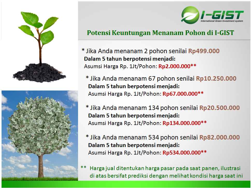 Mari Wujudkan Niatan Kita PENGENALAN I GIST mari-wujudkan-niatan-kita-pengenalan-i-gist