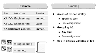 Subtracting Error Management in SAP Controlling - SAP ABAP