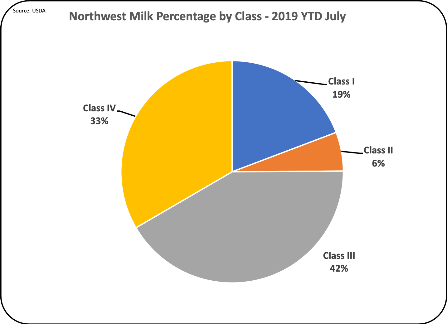 MilkPrice: Which Federal Orders Will Grow and Which Ones Will Shrink?