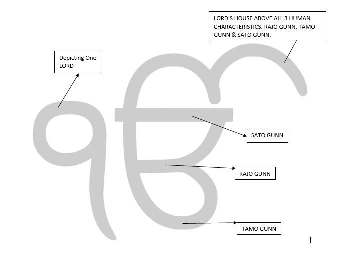 LIMITLESS FACTS | GURU NANAK DEV JI | ORIGIN OF IK ONKAR WORD