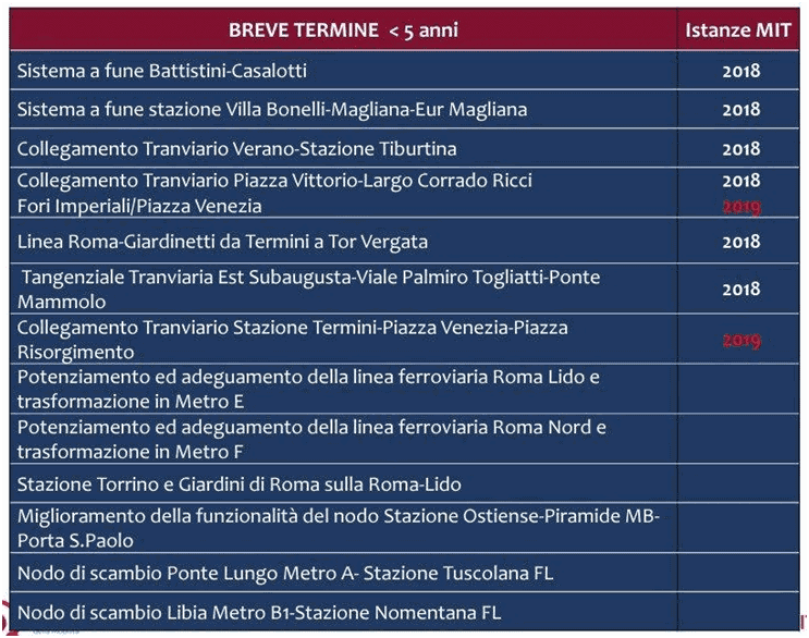 PUMS il libro dei sogni della mobilità