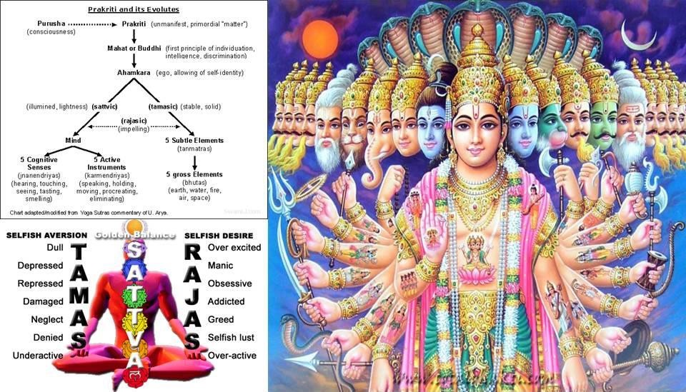 Bhaktisulabham: NARAYANEEYAM DASAKAM 5 - THE ORIGIN OF THE UNIVERSE (VIRAT PURUSHA)