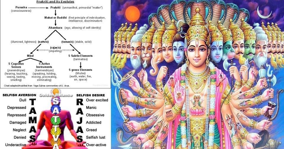 Bhaktisulabham: NARAYANEEYAM DASAKAM 5 - THE ORIGIN OF THE UNIVERSE ...