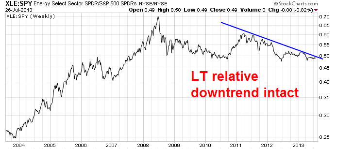 How Sustainable Is The Commodity Rebound? | Investing.com