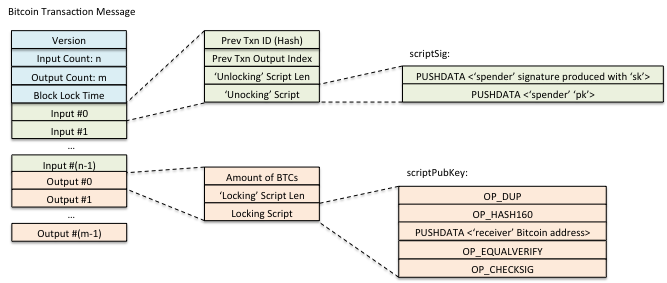 World of Payments: Blockchain – Bitcoin as a Mainstream Case Study - II