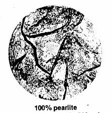 Mechanical Addict : Fasa-fasa yang terjadi pada Fe – Fe3C