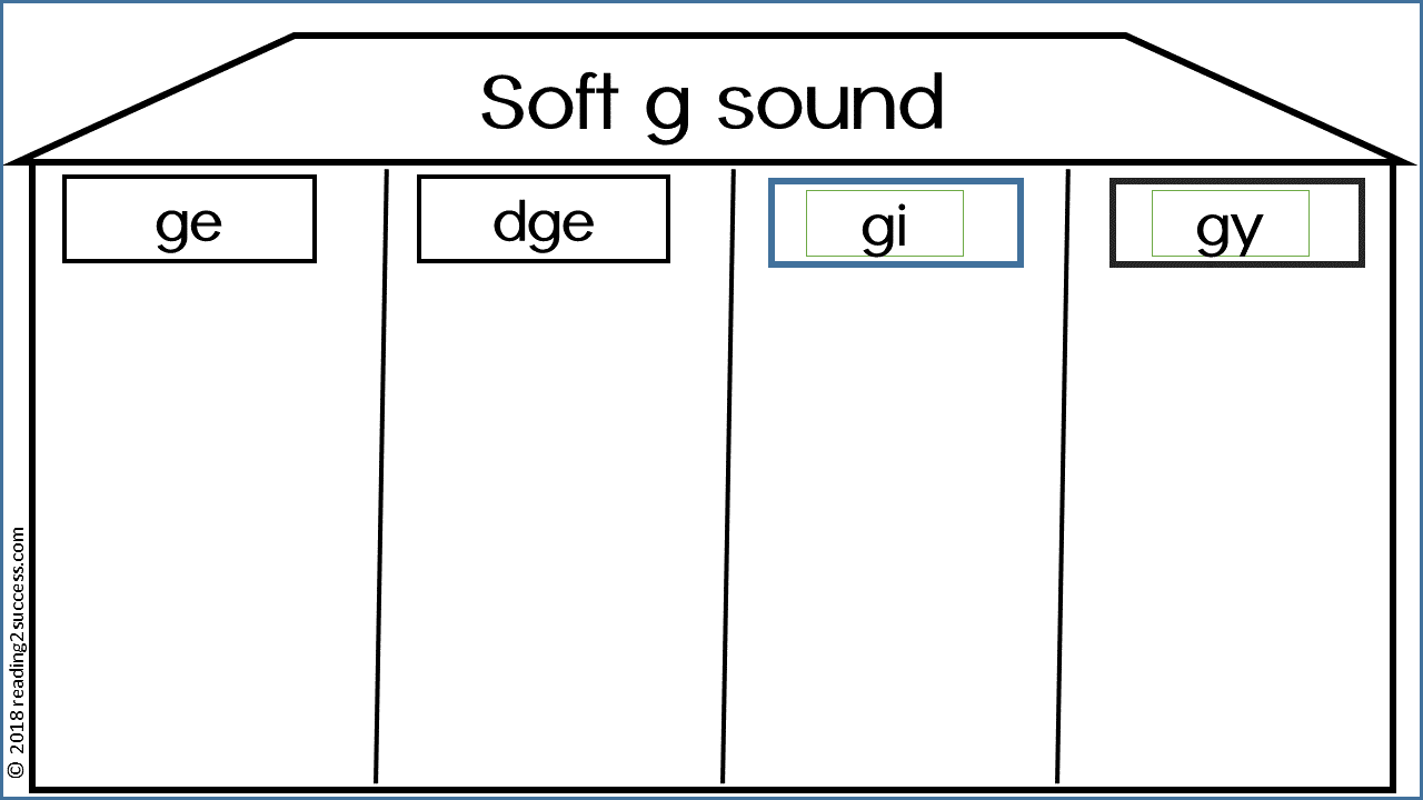 Reading2success: Soft g sound - Meet Sedge, the Hedgehog and Angie the ...