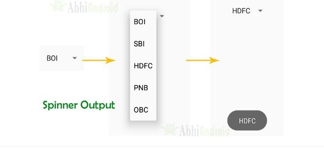 Tìm hiểu Spinner trong Android - Thủ thuật lập trình