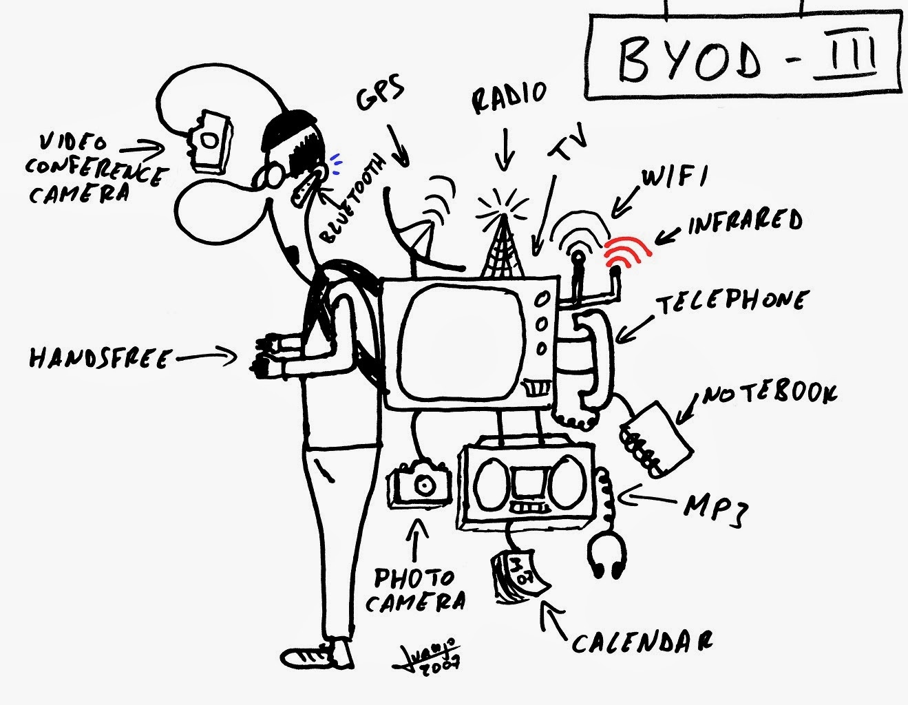 Humor TI: BYOD III