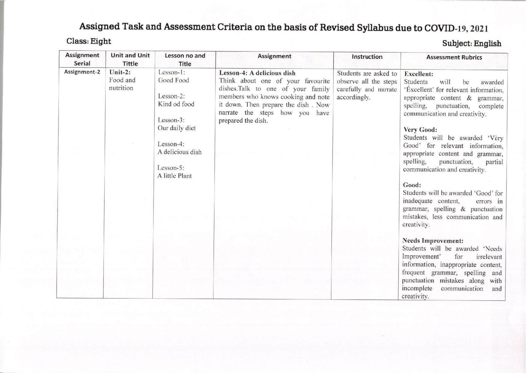 Class 8 Assignment Answer 2021 8th Week class-8-assignment-answer-2021-8th-week