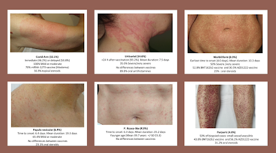 Dermapixel: agosto 2021