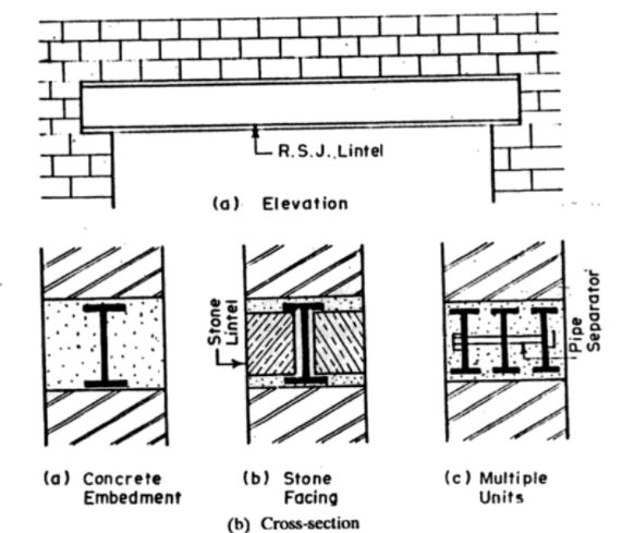 Types of Lintels used in Construction